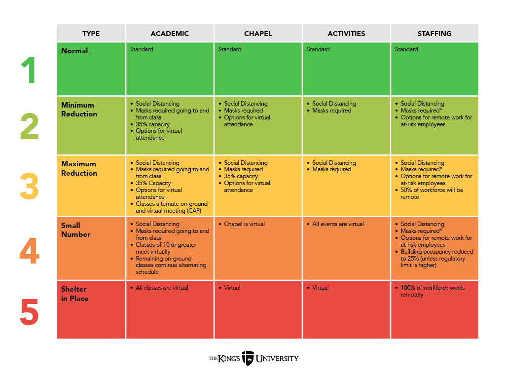 COVID-19-LEVELS-1.jpg